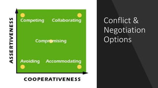 Dealing Effectively With Conflict | PPTX