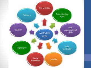 Unit 3 consciousness power point | PPTX