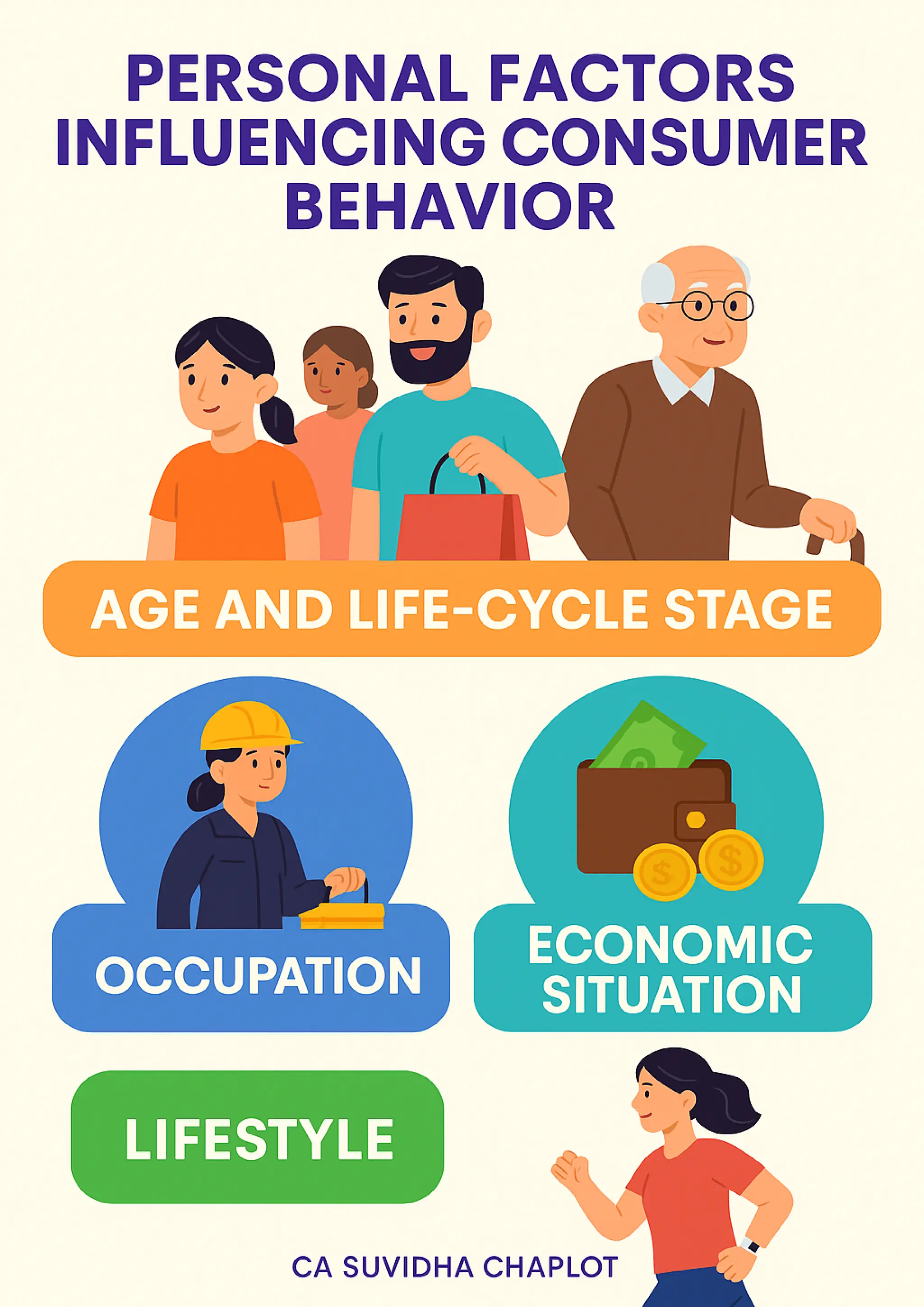 Unit_3_Consumer_Behavior_Infographics_by_CA_Suvidha_Chaplot.pdf
