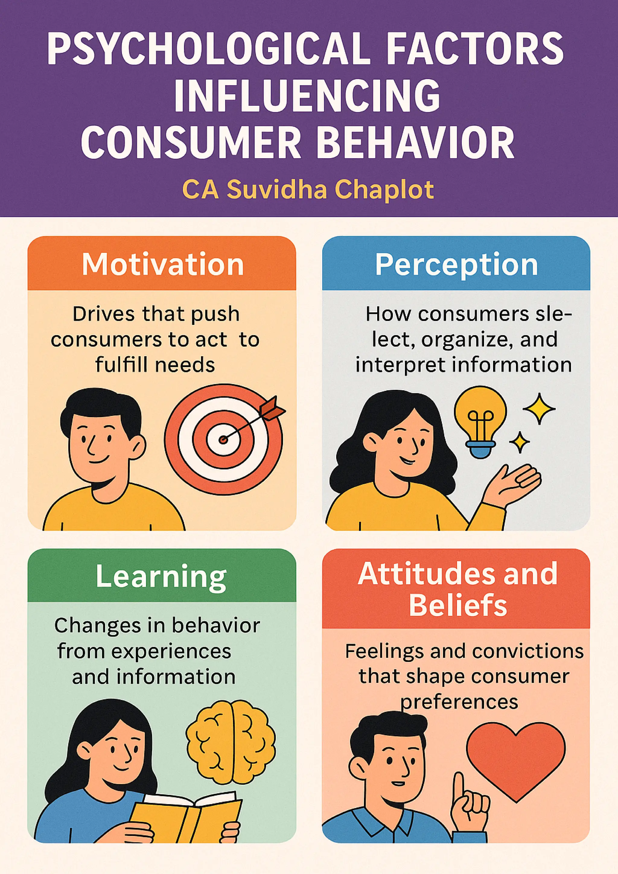 Unit_3_Consumer_Behavior_Infographics_by_CA_Suvidha_Chaplot.pdf