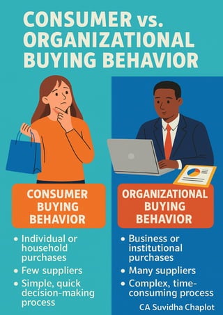 Unit_3_Consumer_Behavior_Infographics_by_CA_Suvidha_Chaplot.pdf