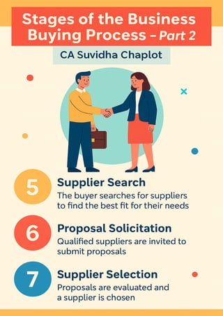 Unit_3_Consumer_Behavior_Infographics_by_CA_Suvidha_Chaplot.pdf