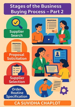 Unit_3_Consumer_Behavior_Infographics_by_CA_Suvidha_Chaplot.pdf