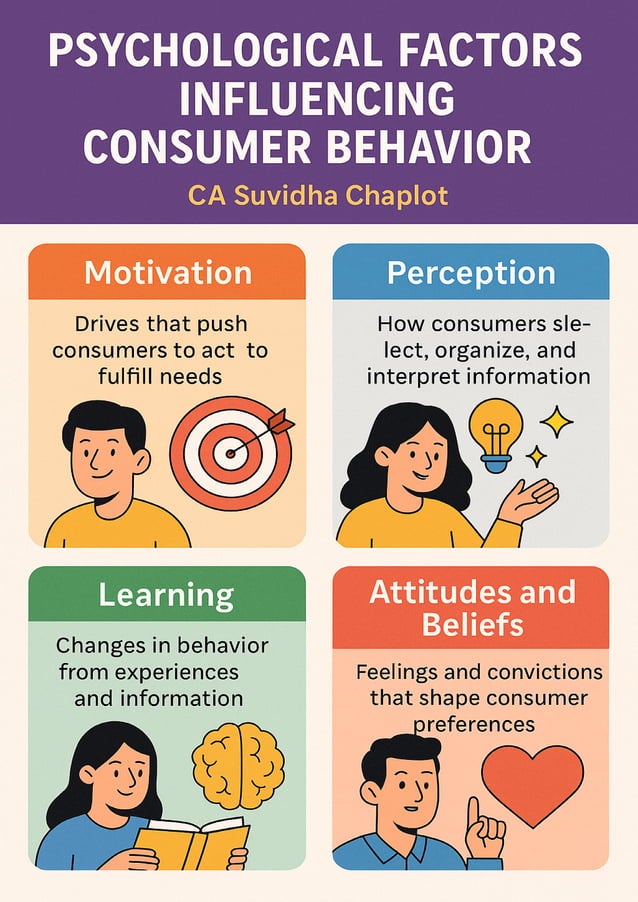 Unit_3_Consumer_Behavior_Infographics_by_CA_Suvidha_Chaplot.pdf