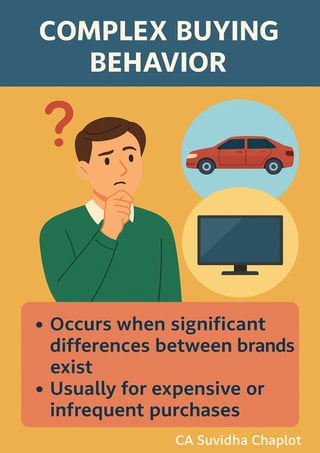 Unit_3_Consumer_Behavior_Infographics_by_CA_Suvidha_Chaplot.pdf
