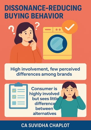 Unit_3_Consumer_Behavior_Infographics_by_CA_Suvidha_Chaplot.pdf