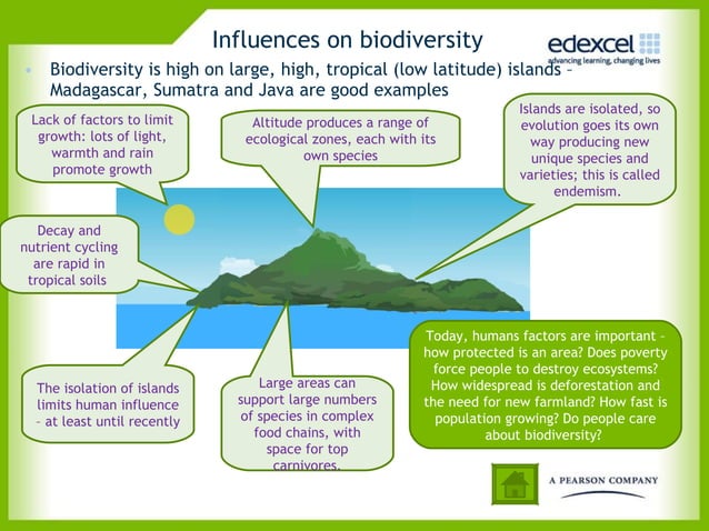 Unit 3 contested planet biodiversity under threat | PPT