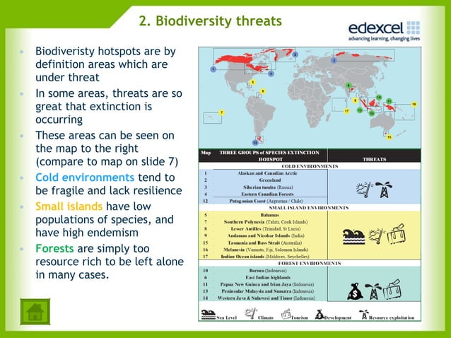 Unit 3 contested planet biodiversity under threat | PPT