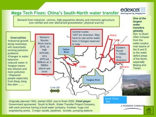 Unit 3 contested_planet_water_conflicts | PPT