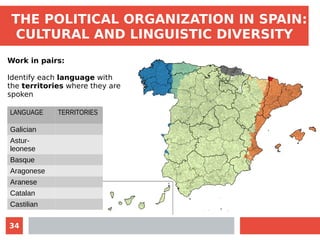 Unit 3: The Political Organization of Society | PDF