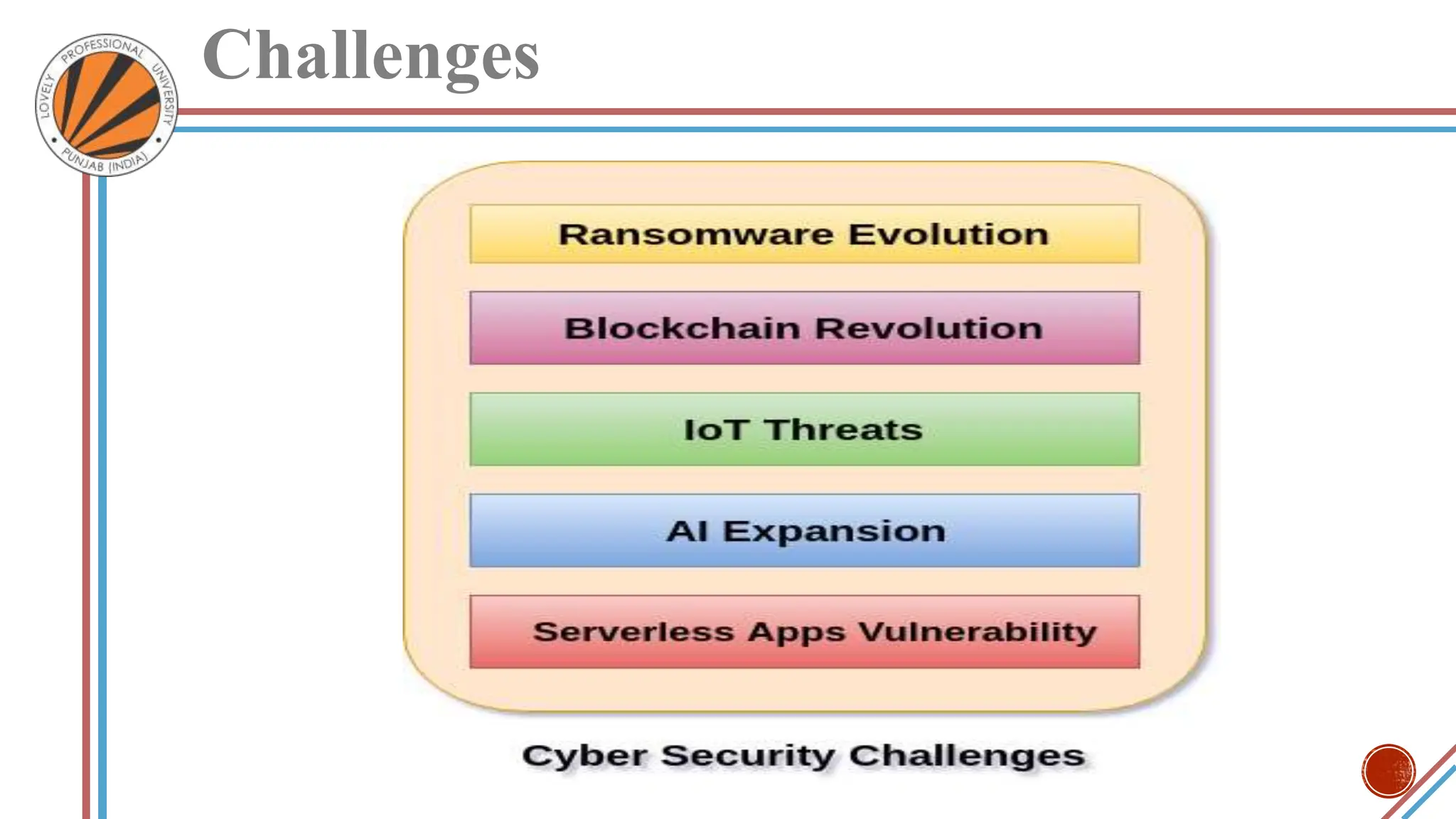CyberSecurity presentation for basic knowledge about this topic | PPT