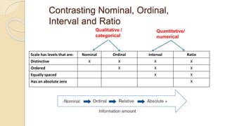 Unit 3 Data Quality and Preprocessing .pptx