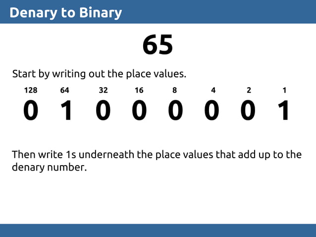 Unit 3 Data Representation | PPTX | Computing | Technology & Computing
