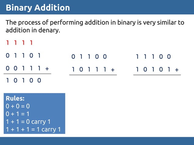 Unit 3 Data Representation | PPTX | Computing | Technology & Computing