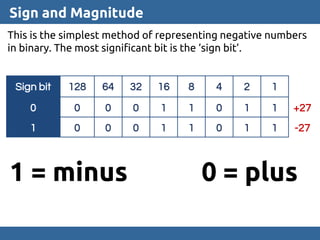 Unit 3 Data Representation | PPTX