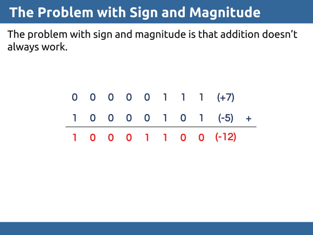 Unit 3 Data Representation | PPTX | Computing | Technology & Computing