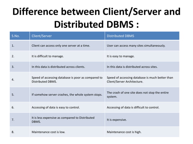 UNIT3 DBMS.pptx operation nd management of data base | PPT