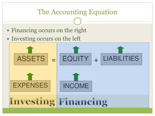 Unit 3 Debits and Credits | PPTX