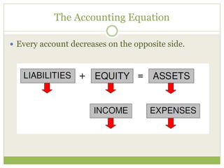Unit 3 Debits and Credits | PPTX