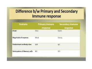 Unit 3 Defense mechanisms of the body BSN.pdf