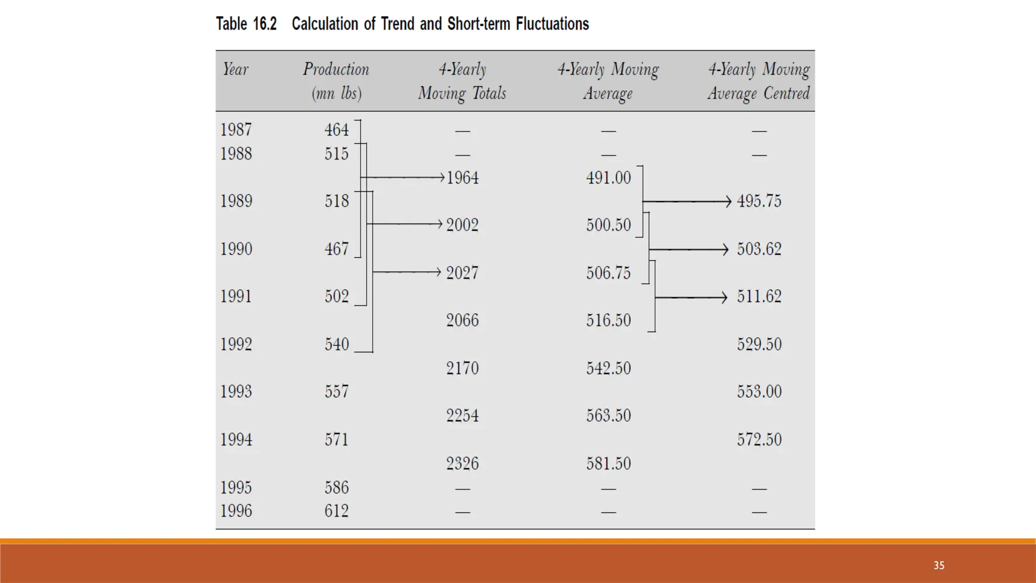 Unit 3 Demand forecasting operations.pptx | Business | Business and Finance