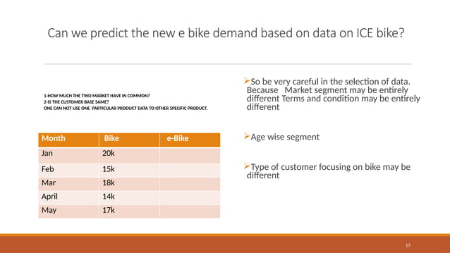 Unit 3 Demand forecasting operations.pptx | Business | Business and Finance