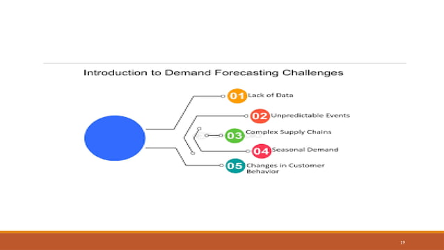 Unit 3 Demand forecasting operations.pptx | Business | Business and Finance