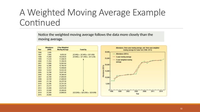 Unit 3 Demand forecasting operations.pptx | Business | Business and Finance