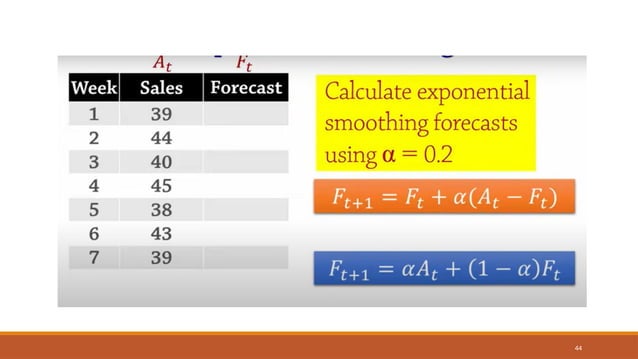 Unit 3 Demand forecasting operations.pptx | Business | Business and Finance