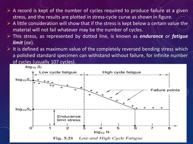 Unit 3 design against fluctuation load | PDF | Physics | Science