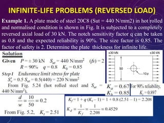 Unit 3 design against fluctuation load | PDF