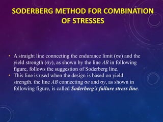 Unit 3 design against fluctuation load | PDF