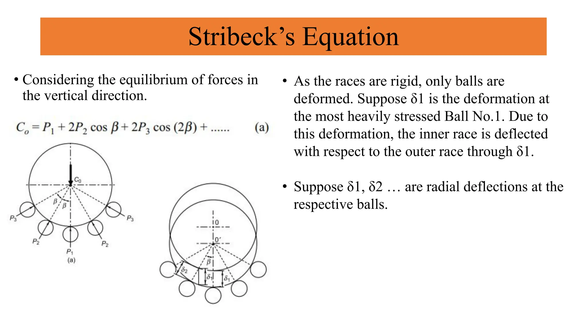 Unit 3 Design of Rolling Bearings (1).pptx.pdf