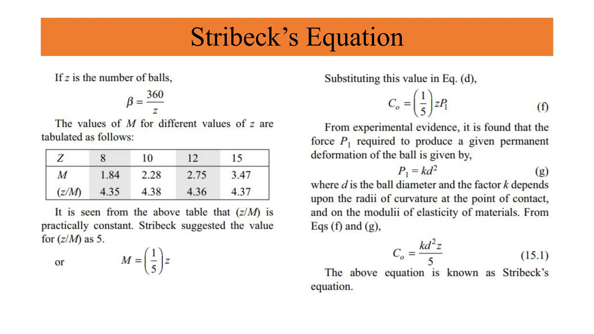 Unit 3 Design of Rolling Bearings (1).pptx.pdf