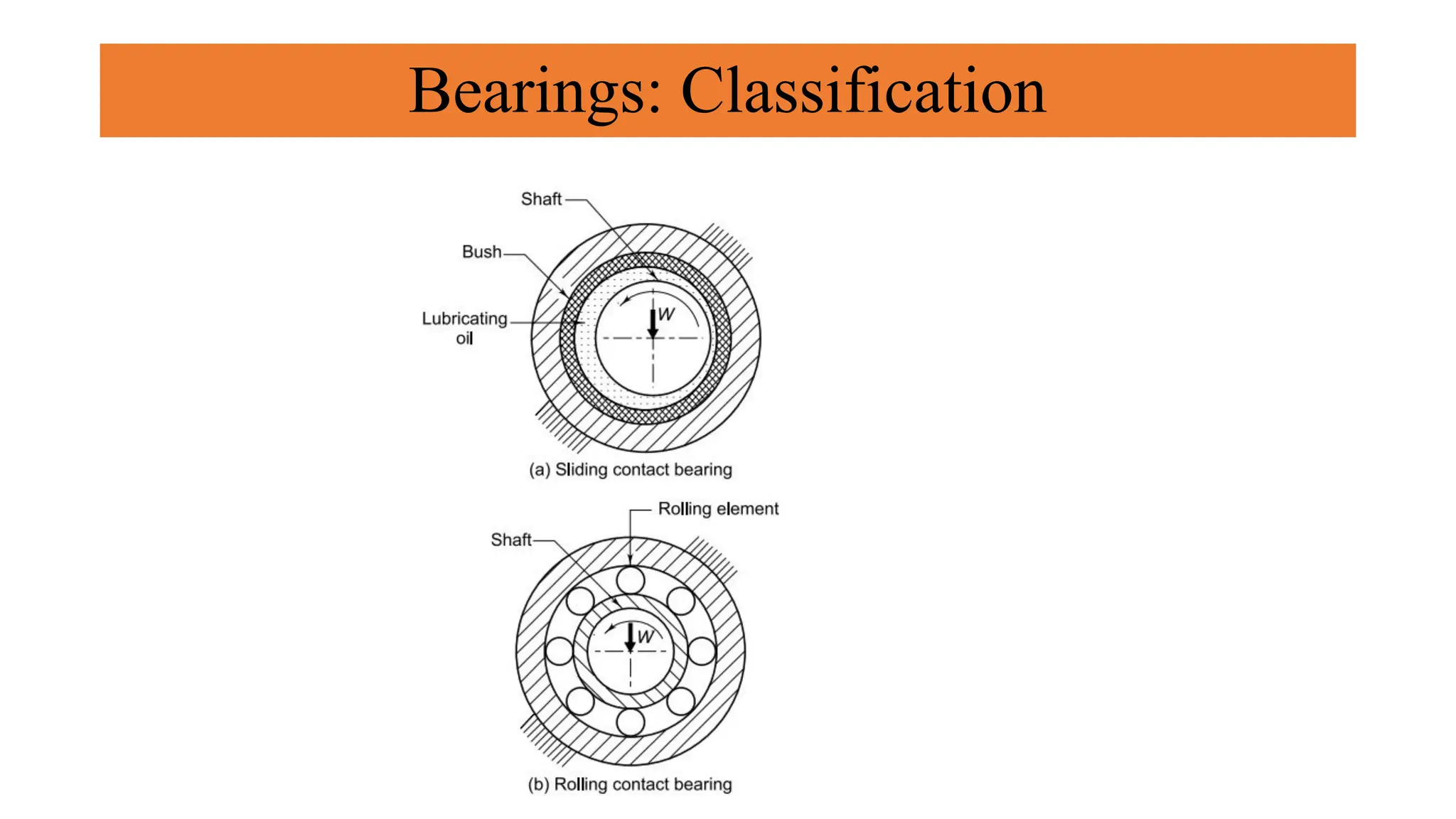 Unit 3 Design of Rolling Bearings (1).pptx.pdf