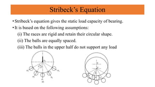 Unit 3 Design of Rolling Bearings (1).pptx.pdf