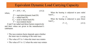 Unit 3 Design of Rolling Bearings (1).pptx.pdf