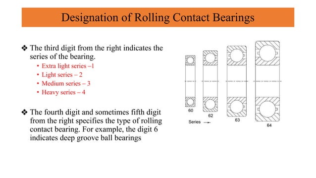 Unit 3 Design of Rolling Bearings (1).pptx.pdf