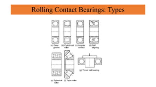 Unit 3 Design of Rolling Bearings (1).pptx.pdf