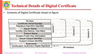 Unit 3_Digital Certificate_Intro_Types.pdf