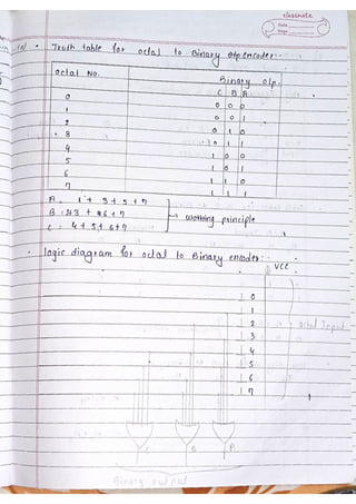 Unit 3 Digital combinational circuits.pdf