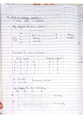 Unit 3 Digital combinational circuits.pdf