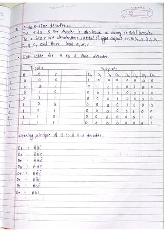 Unit 3 Digital combinational circuits.pdf