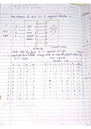Unit 3 Digital combinational circuits.pdf