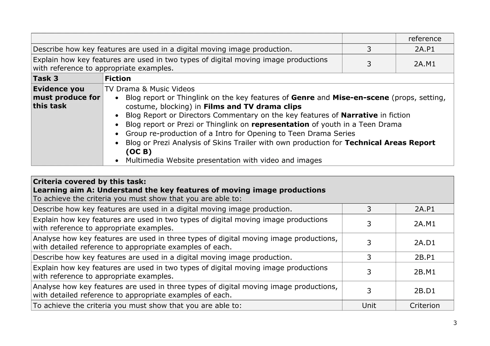 Unit 3 digital moving image assignment brief | DOC | Genres