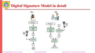 Unit 3_Digital Signature Model Details.pdf