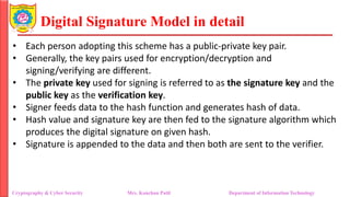 Unit 3_Digital Signature Model Details.pdf