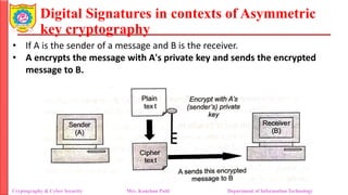Unit 3_Digital Signature Model Details.pdf
