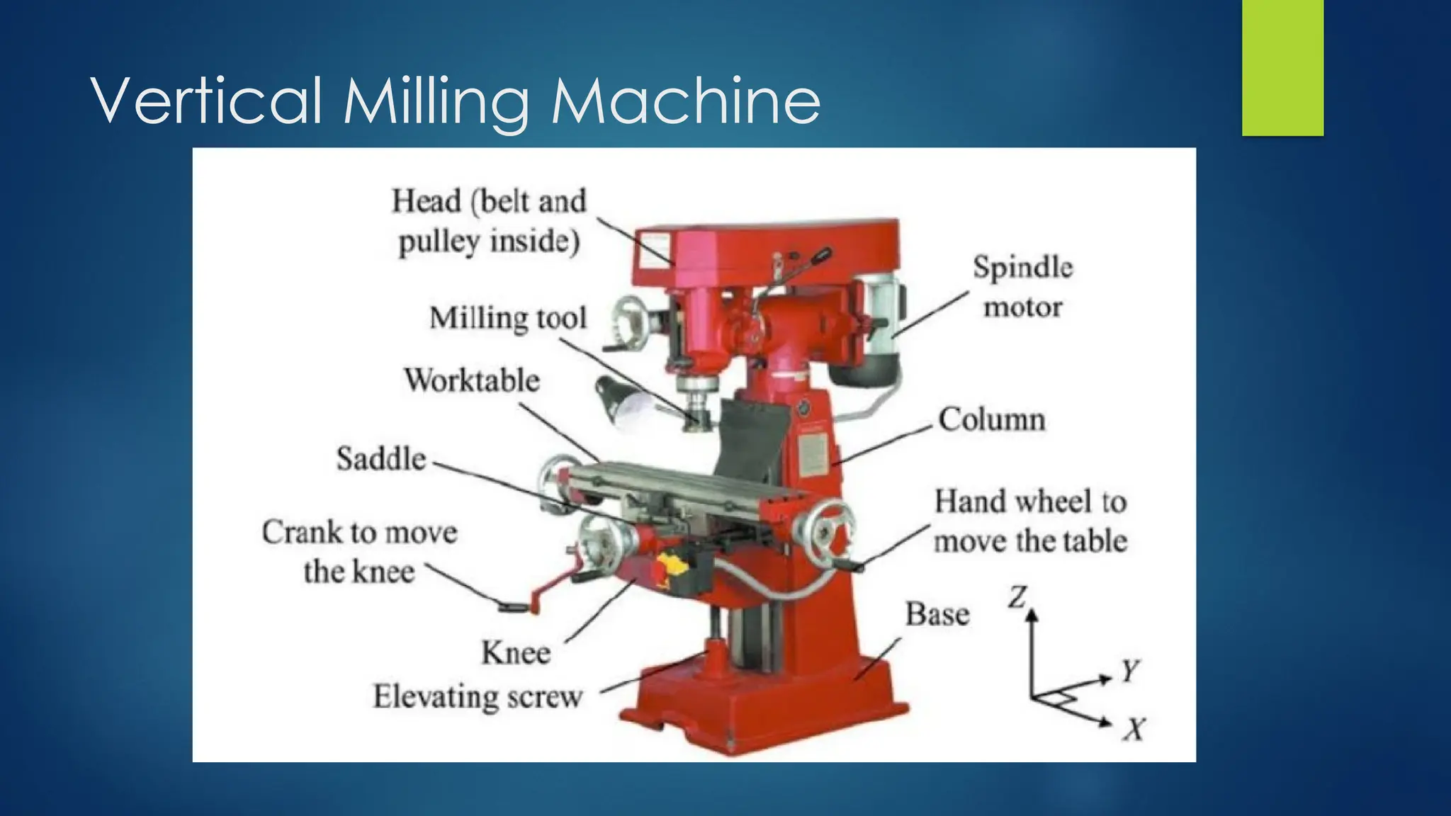 Unit 3 Drilling and milling machine.pptx