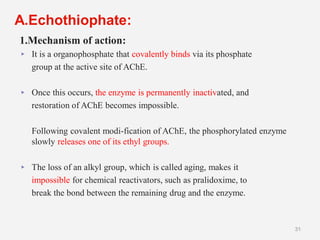 Unit 3 Drugs Affecting PNS (As per PCI syllabus) | PDF